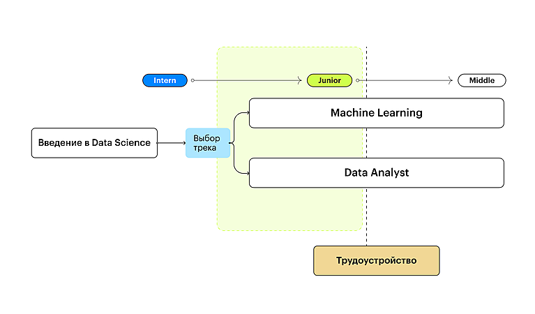 Курс Data Scientist в Алматы онлайн обучение в Казахстане