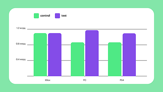 Курс «Аналитик данных с нуля Data Analyst обучение аналитике данных с нуля онлайн — Skillbox