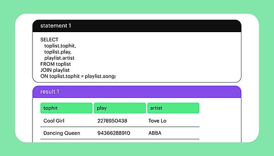Курс «Аналитик данных с нуля Data Analyst обучение аналитике данных с нуля онлайн — Skillbox